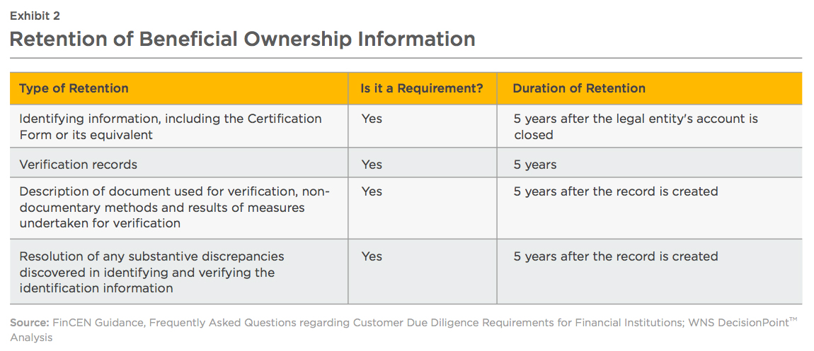 Reports : Breaking Down the Ultimate Beneficial Ownership Rule